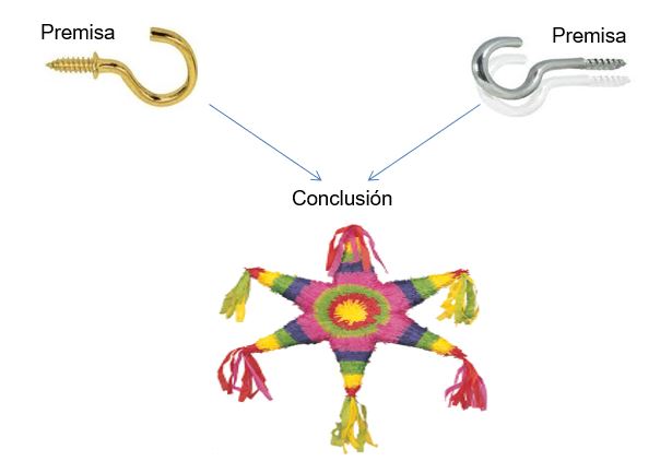 Usuario-Aprendiz: Premisas y conclusiones