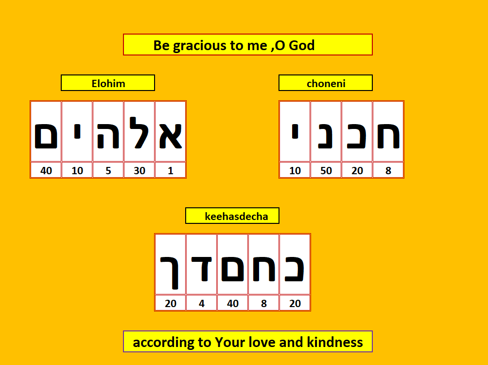 Gematria 137: Psalm 51 in Hebrew Gematria with English Translation