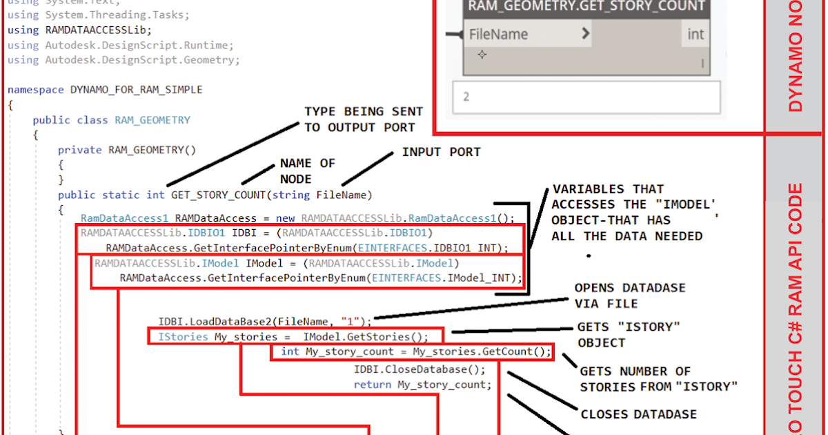 The Simply Complex Blog: GETTING STARTED WITH THE RAM API USING DYNAMO ... The Simply Complex Blog: GETTING STARTED WITH THE RAM API USING DYNAMO ...