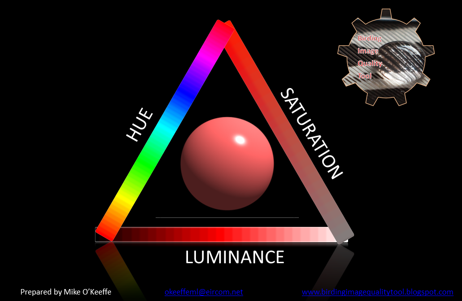 Birding Image Quality Tool: Colour - Saturation Finally Explained