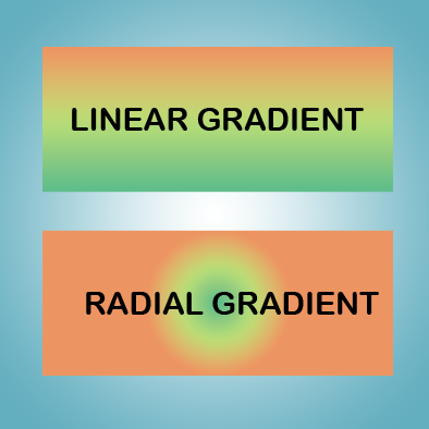 Model Warna Linear Gradient dan Radial Gradient Pada CSS3 ...