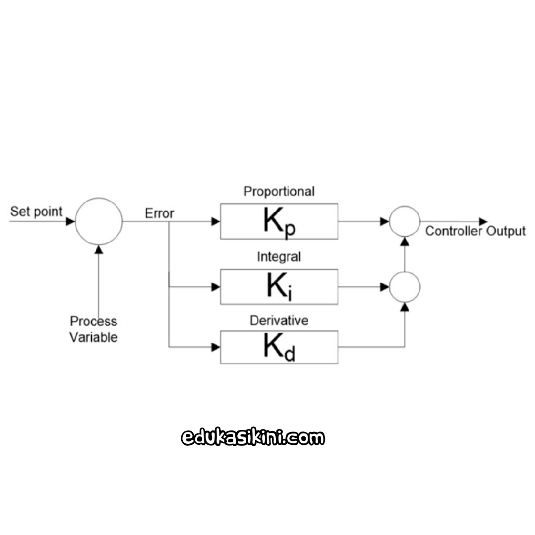 Pengontrol PID: Cara Kerja, Struktur dan Tuning - EDUKASIKINI.COM