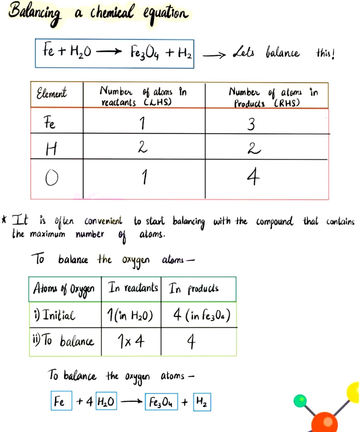 Chemical reactions and equation handwritten notes - Studypur