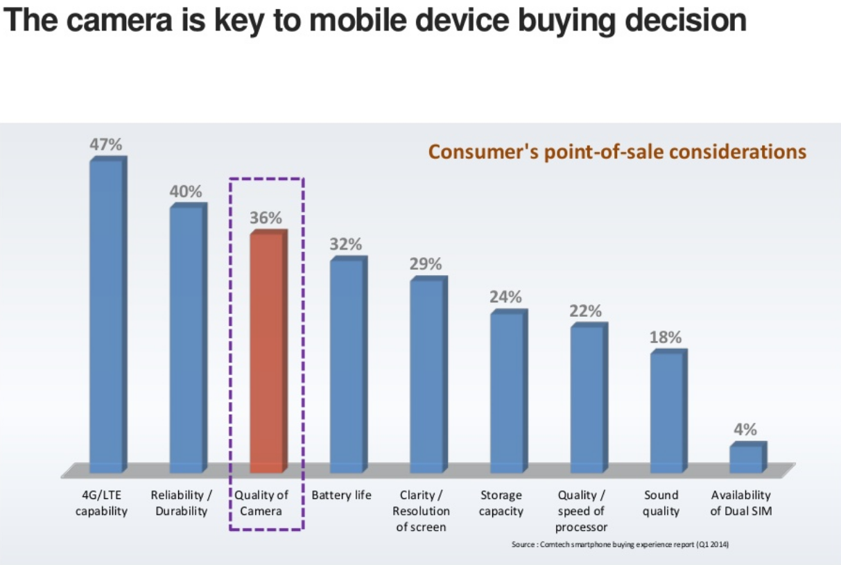 Mobile Camera Marketing - F4News
