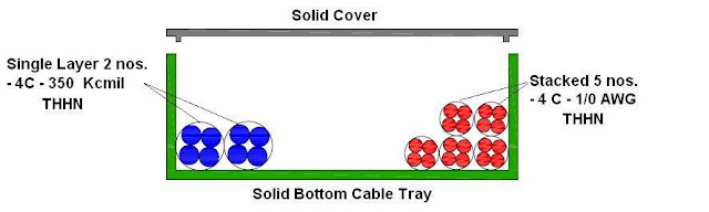 Conductor Ampacity Calculation – Part Seven ~ Electrical Knowhow