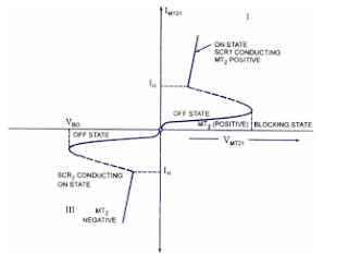 TRIAC pengertian dan aplikasinya - EDUKASIKINI.COM