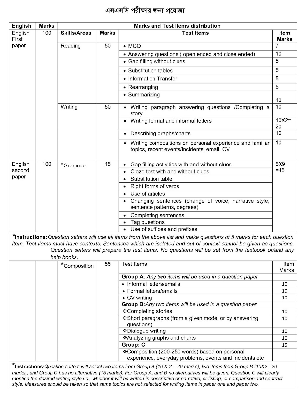 SSC New Syllabus with Question Pattern 2020 - Education Board