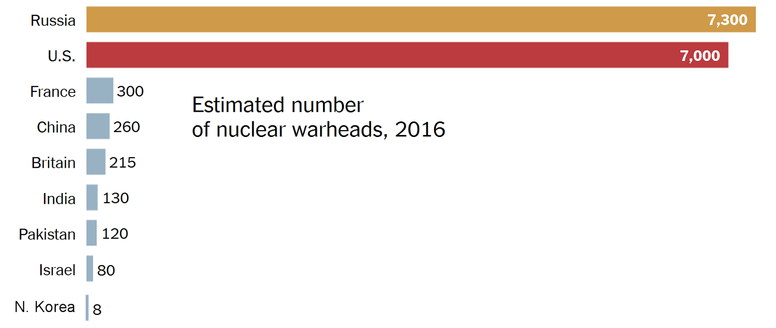 Go 11: Atomic numbers...