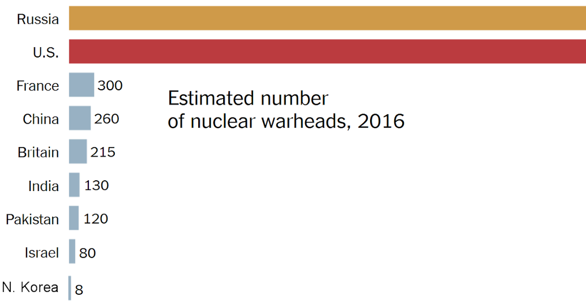Go 11: Atomic numbers...