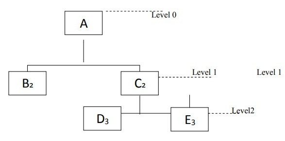 Cara Membuat Bill of Material (BoM) dan Contohnya | Pengadaan ...