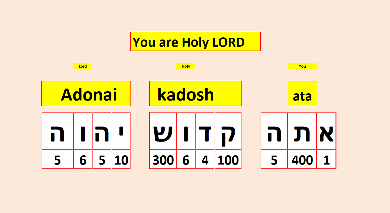 Gematria 137: Psalm 99 in Hebrew Gematria with English Translation