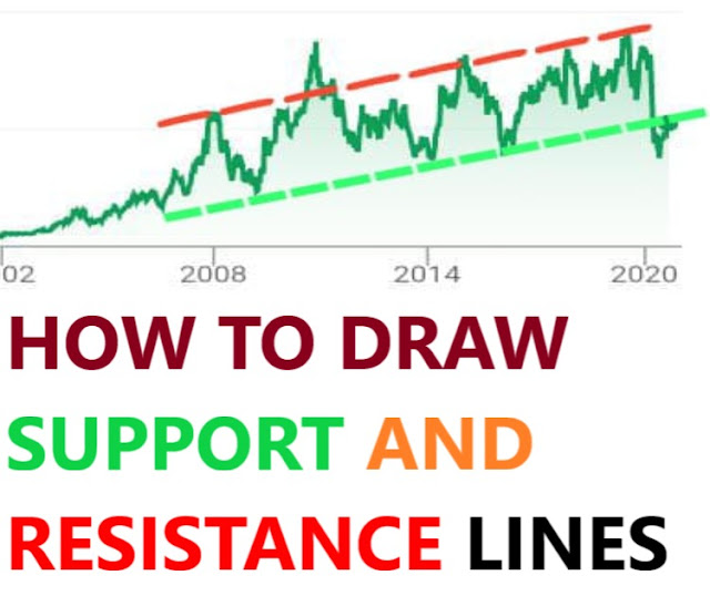 HOW TO DRAW SUPPORT AND RESISTANCE LINES?