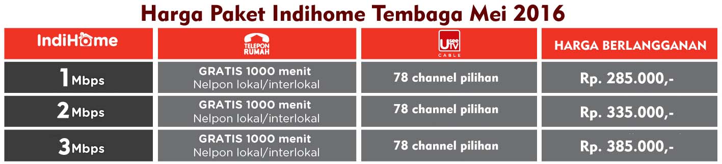 MARKETING TELKOM INDIHOME MALANG: [UPDATE] HARGA LANGGANAN PAKET ...