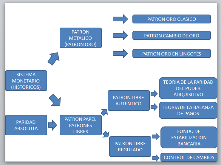 Aprender economía histórica: El patrón oro
