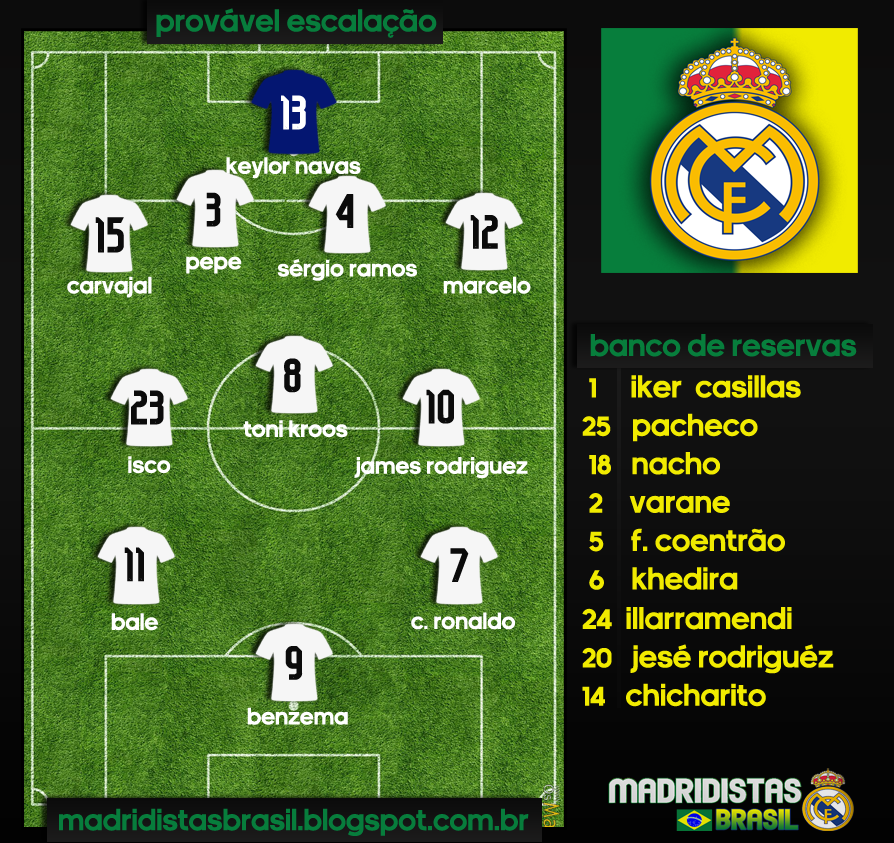 Real Madrid X Atlético De Madrid Copa Do Rei 2014 15 Madridistas Brasil