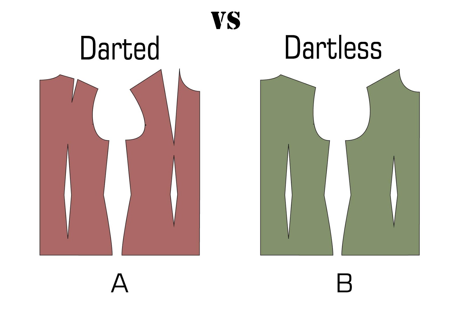 Darted Versus Dartless Bodice Block