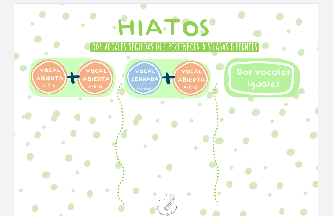 LENGUAJEANDO CON YUREIDY : El hiato