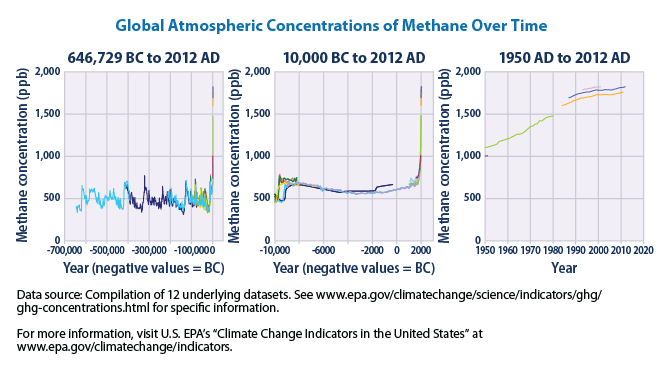 Arctic Methane: FAQ