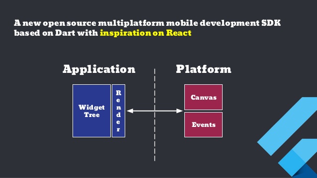What is Flutter? Here is everything you should know