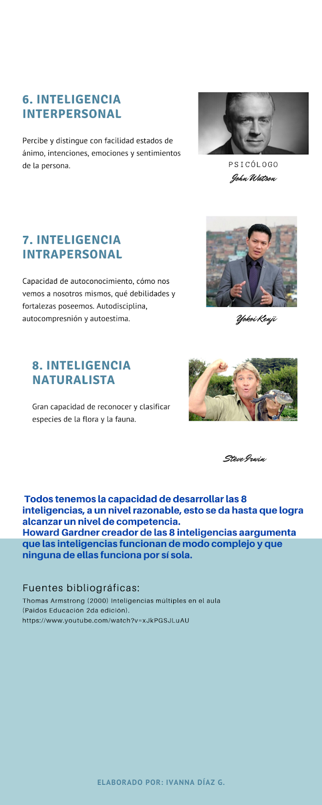 Las ocho formas más dinámicas para aprender: Esquema informativo