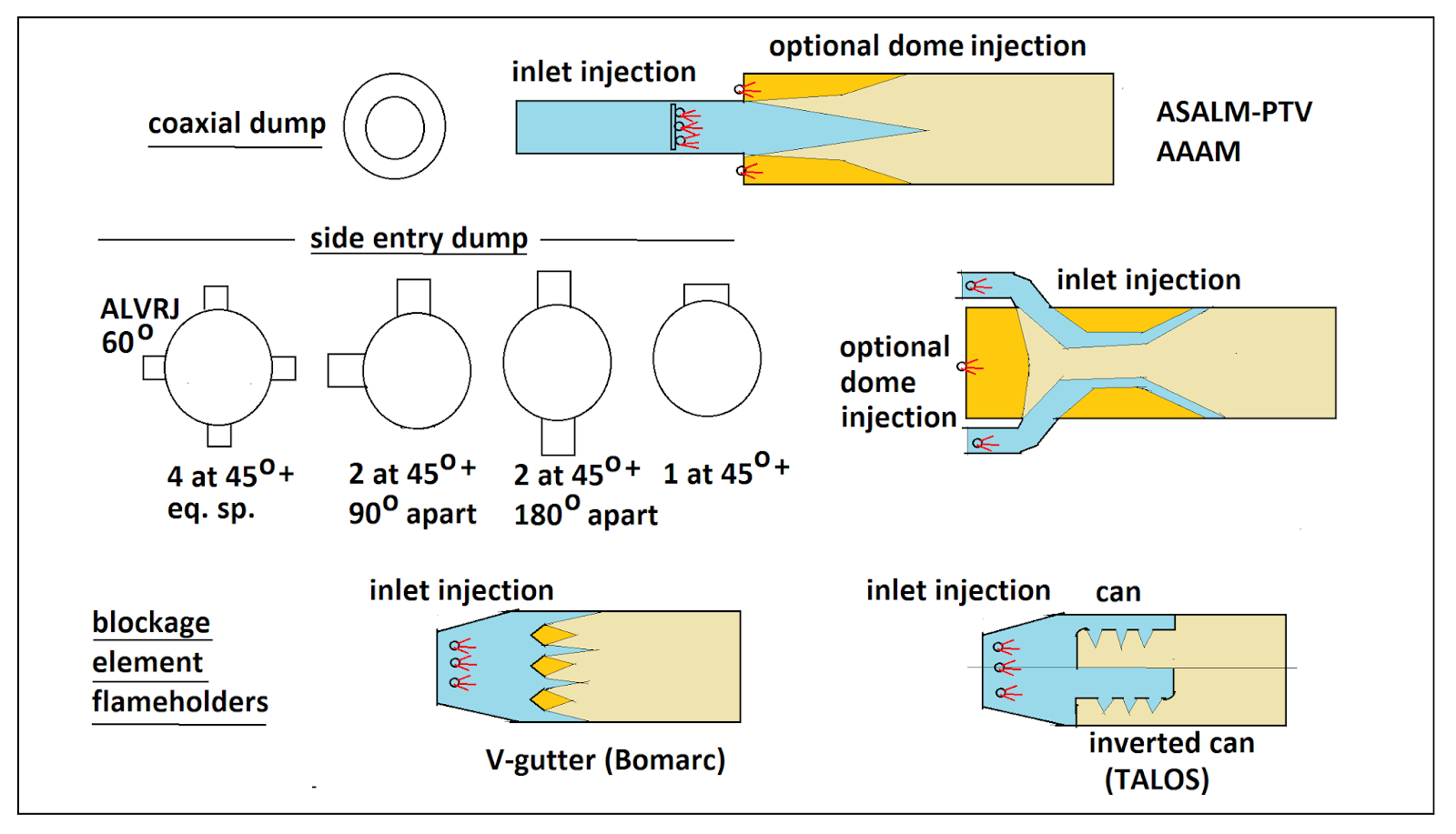 An Ex Rocket Man's Take On It