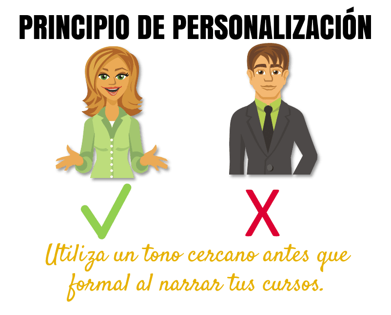 APRENDIZAJE MULTIMEDIA: 10.Principio de personalización