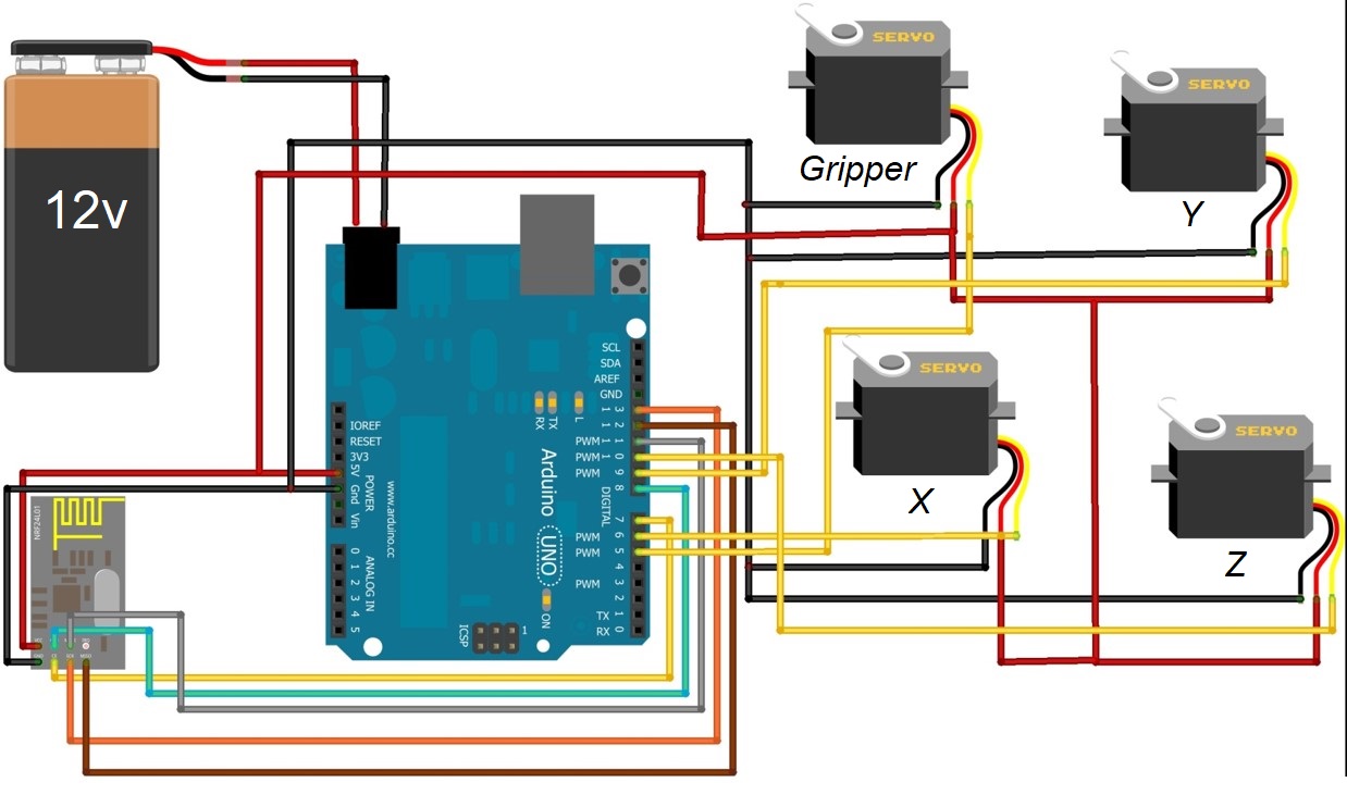 Kontrol Lengan Robot 4 Servo Dengan Gestur Tangan Belajar Mikrokontroler 2019