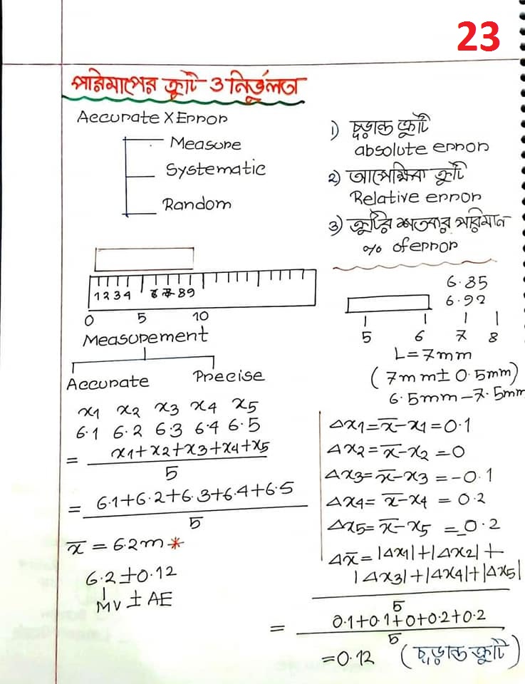 SSC Physics Chapter 1 Hand Note