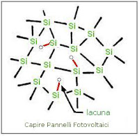 Capire Pannelli Fotovoltaici: Silicio amorfo - informazioni