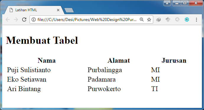 Tutorial Belajar HTML 11 : Tabel pada HTML - Web Design Purbalingga