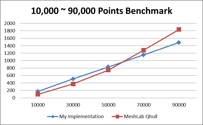 Diskhkme Convex Hull Algorithm In Unity 6 Performance Benchmark 7479