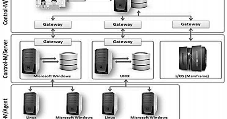 Control-M axity bmc - www.axity.com: Arquitectura de Control-M