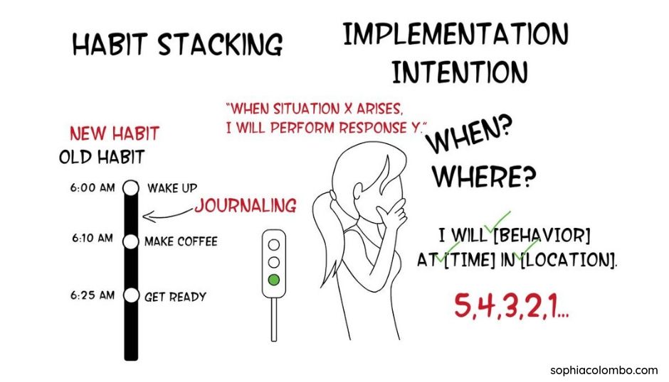 Everyday with dan...: The best way to start a habit: implementation ...