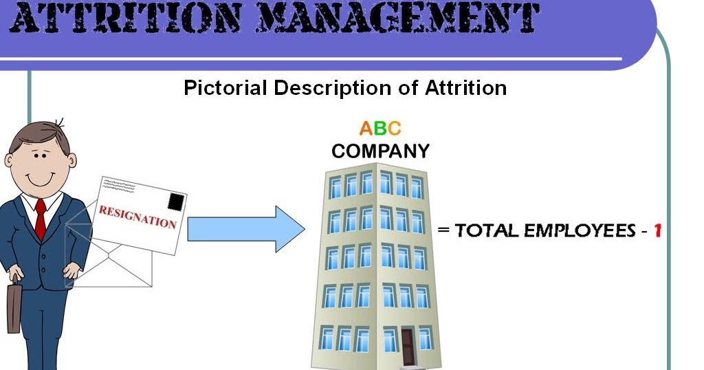 9 Tips to deal with the Attrition Management for Employees?