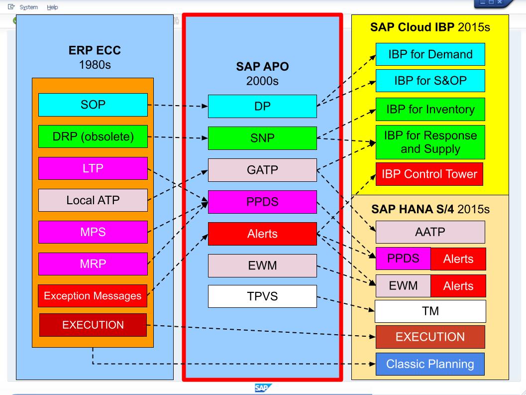 青蛙SAP分享 Froggy's SAP sharing: 2021 SAP Production Planning Solutions
