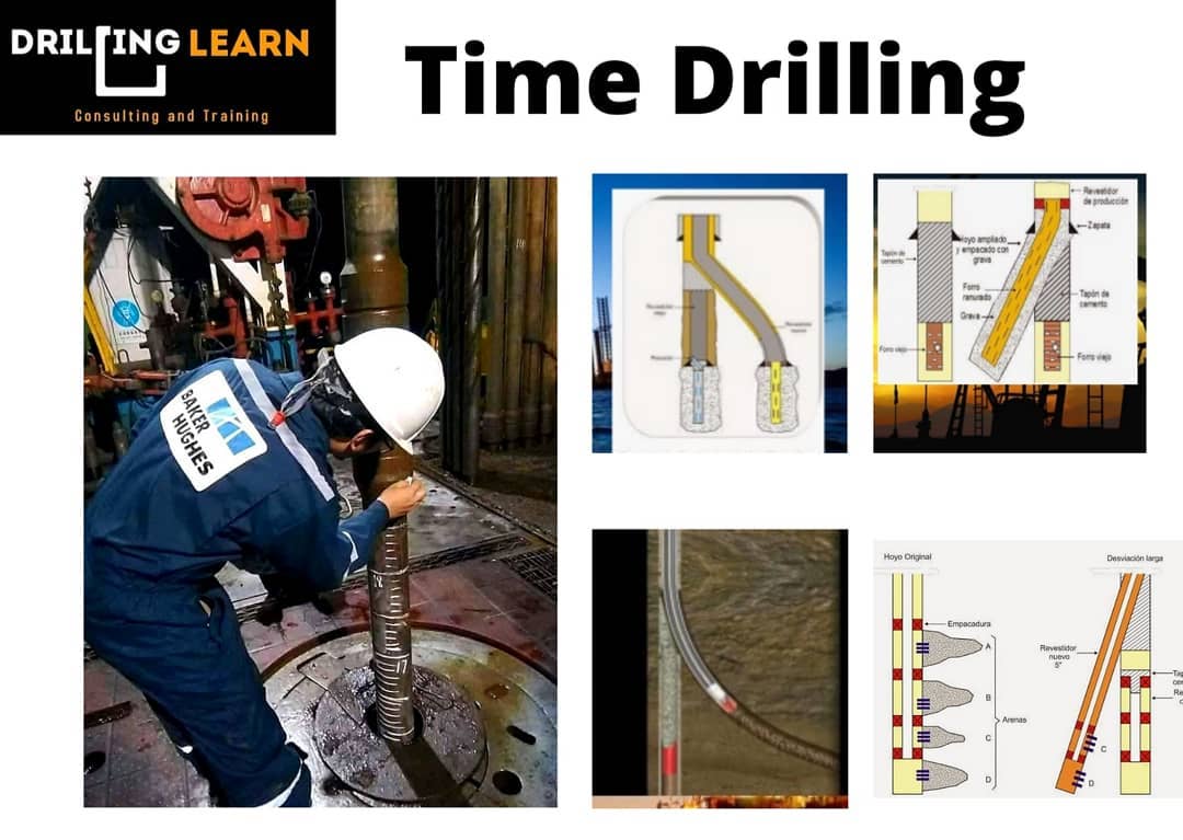 Perfoblogger - Drilling Blog: Time Drilling para desvio de Pozos ...