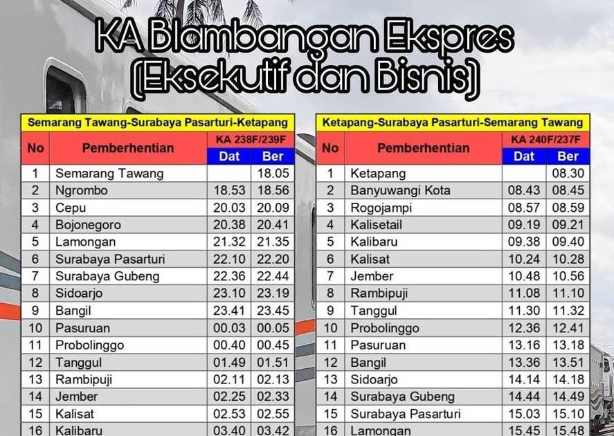 KA BLAMBANGAN EKSPRES BEROPERASI, PERJALANAN WISATA DARI SEMARANG KE BANYUWANGI DAN SEBALIKNYA ...