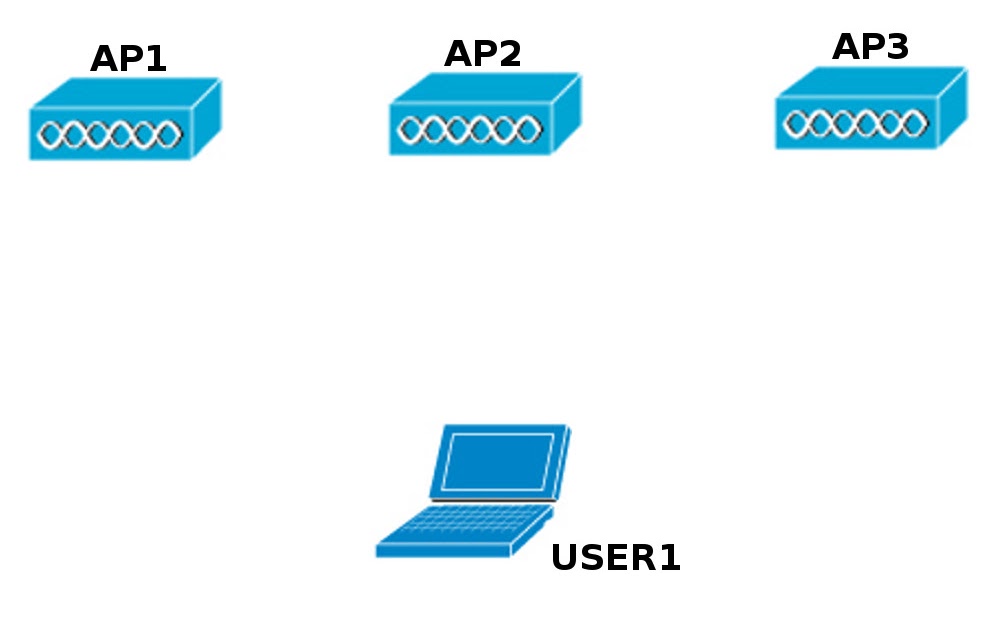DATABYTESTECH: Wireless LAN Controller