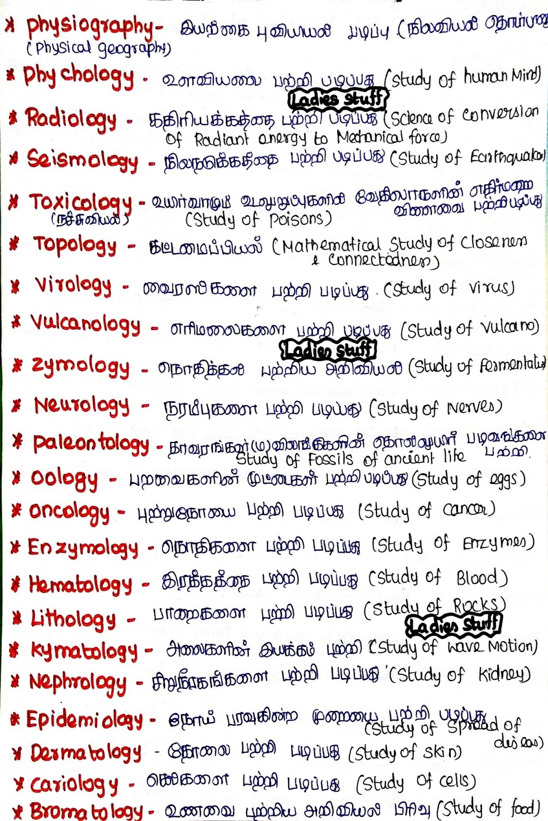 அறிவியல் பிரிவுகள்- List of Branches of Science