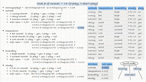 Prototype Project Decision Trees 01 Python Tutorial Find Best Attribute To Split On