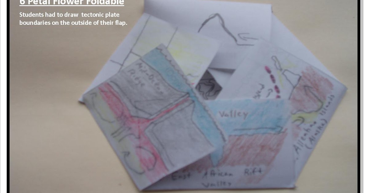Fun With Foldables - Addie Williams - Teacher Talk