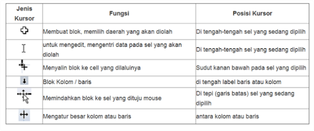 Mengenal Jenis Ponter Materi TIK 2 Kelas 6 Semester 1 - SD YPK PAULUS DOK V