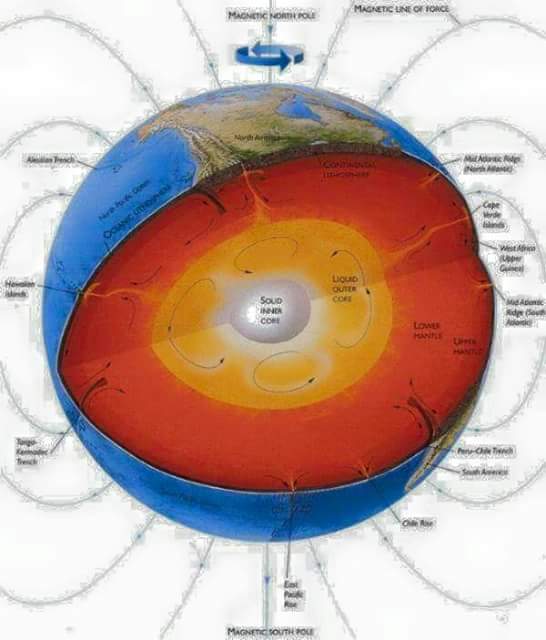 Shwebo Geology: ကမၻာၾကီးကို ထက္ဝက္ပိုင္းျခင္း Shwebo Geology major