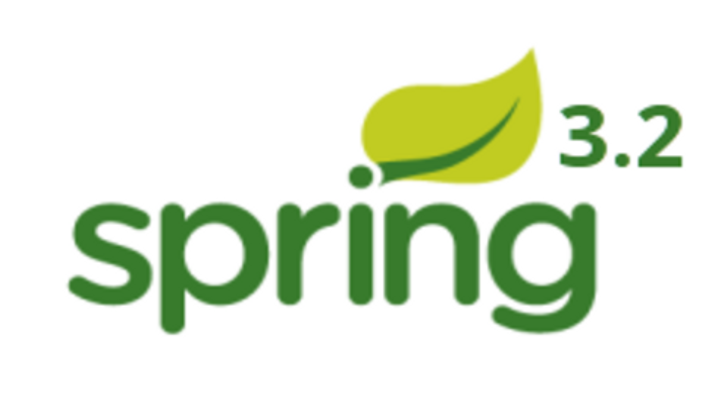 Model In Spring Framework For Beginners