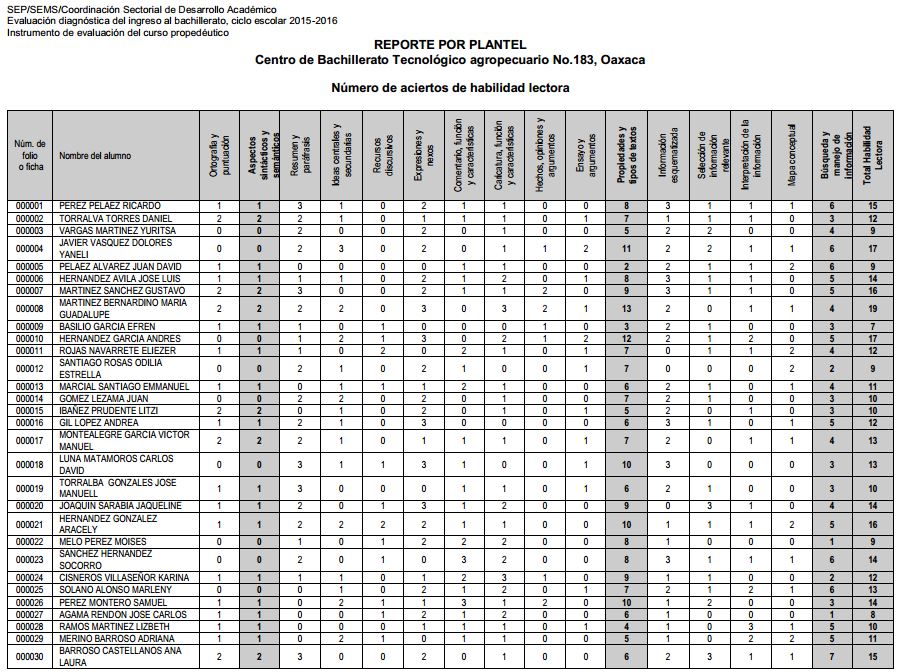 Académico CBTa 183: Resultados para alumnos de nuevo ingreso.