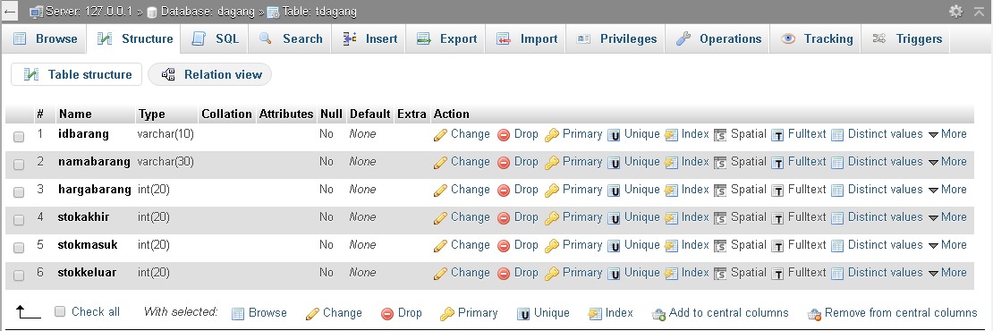 Cara Menampilkan Data dari Database ke Tabel Pada Java - Segala Informasi Internet dan Pemrograman