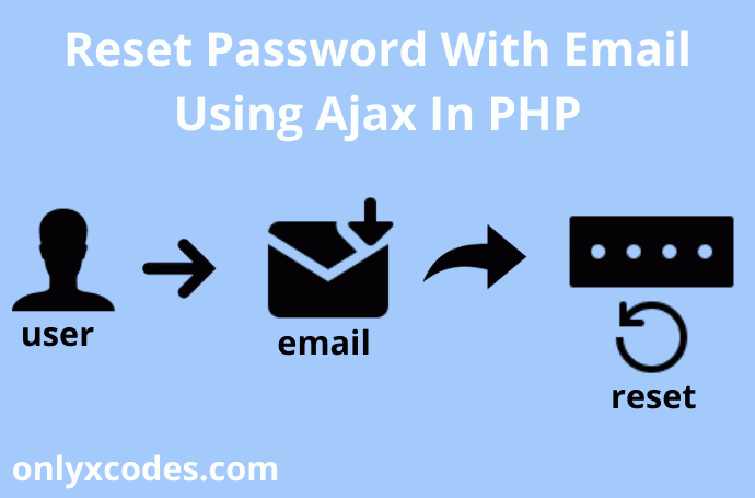 Reset Password With Email Using Ajax In Php Onlyxcodes