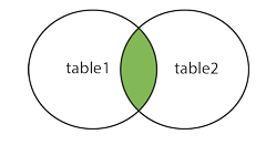 Sistemaniaco: Tipos de JOIN en SQL Server