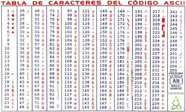 CODIGO DE LA TECNOLOGIA ASCII 2016: EL CÓDIGO ASCII