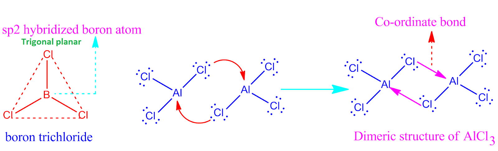 Co-ordinate covalent bond-definition-examples-formation conditions ...